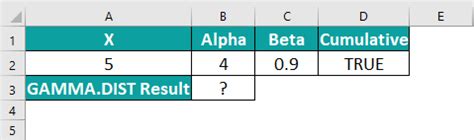 GAMMA DIST Excel Function Example Distribution How To Use