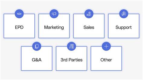 Coordinate Feature Launch