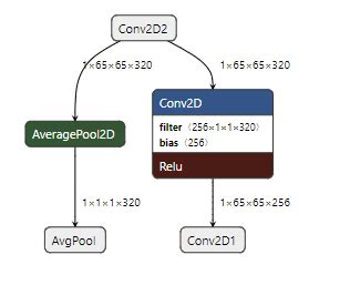 Internal Compiler Error Aborting Issue Google Coral Edgetpu GitHub