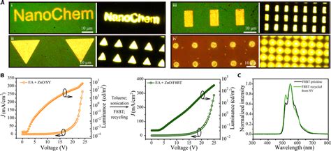 Figure S13 Displays The Efficiency Of A Nanoscaffold Ipled Without Ea Download Scientific