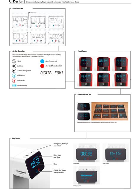 Water Purifiers Product Design Behance