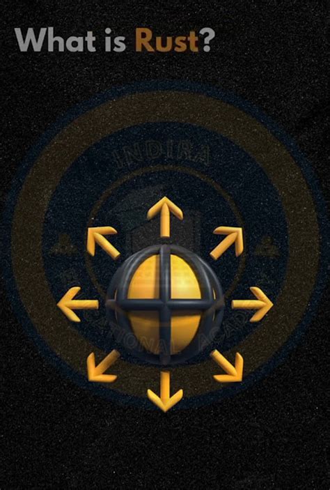 Web Development Part 89 Rust Webdevelopment System Programminglanguage Webapplication Api