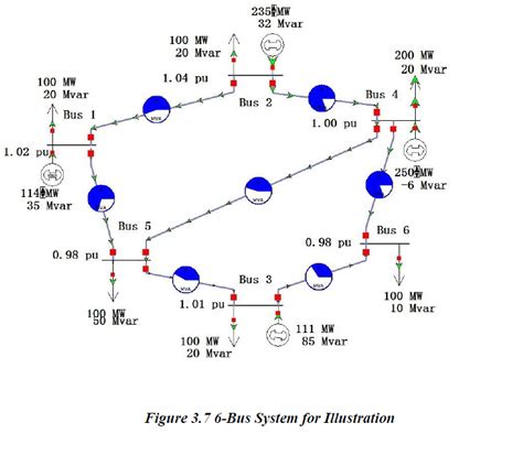 Solved 23 MW 32 Mvar 100 MW 20 Mvair 200 MW 20 Mvar 100 MW Chegg Com