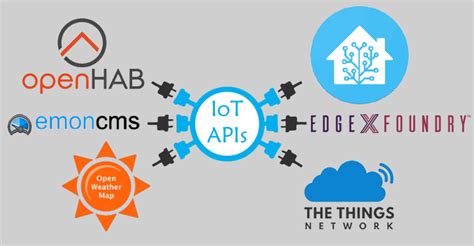 Top Open Source Iot Cloud Platforms To Cut Down Your Iot Development Cost