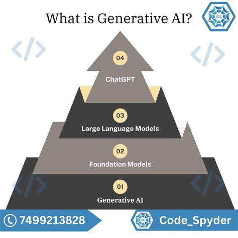 Codespyder Technologies Pvt Ltd On Linkedin Generativeai Ai