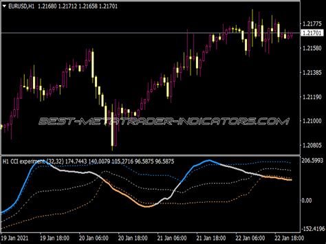 Cci Experiment Indicator ⋆ Top Mt5 Indicators Mq5 And Ex5 ⋆ Best Metatrader