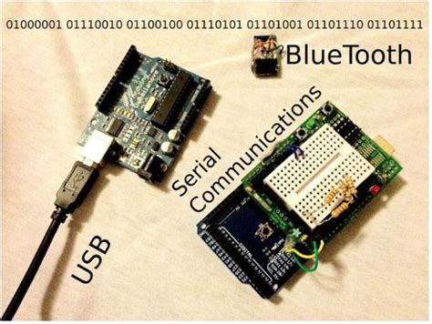 Serial Communications With Arduino Using Arduino Use Arduino For Projects
