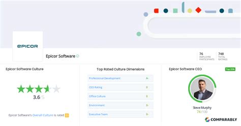 Epicor Software Culture Comparably
