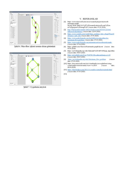 Github Yasirerkammaxflowmincut Projede Literatürde Azami Akış