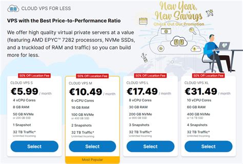 Contabo VPS Honest Review Experience By Year Client ByteXD