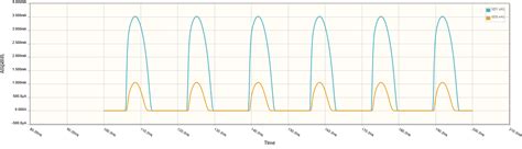 Transistors Undesirable Dim Light Of LEDs On 7 Segment Display Electrical Engineering Stack