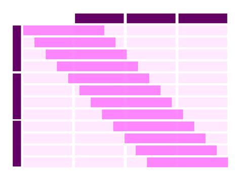 Vulcan Gantt Chart Template
