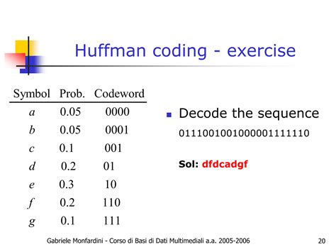 Huffman Codingppt