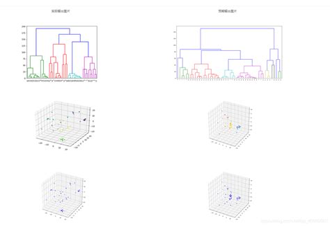 机器学习实验四 ——基于距离的层次聚类 python 晨风先生 讯飞ai开发者社区