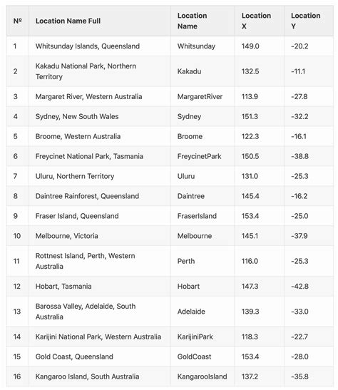 Mini Ai Project The Classic Search Algorithms By Zagarsuren Sukhbaatar Medium