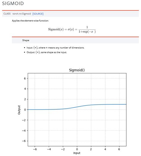 Pytorch7——非线性激活python怎么使用非线性激活函数 Csdn博客