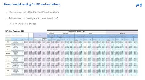 Projectone Project Management And Alm Software On Linkedin Testing