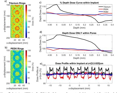 Figure 2 From Monte Carlo Calculations Of Radiotherapy Dose