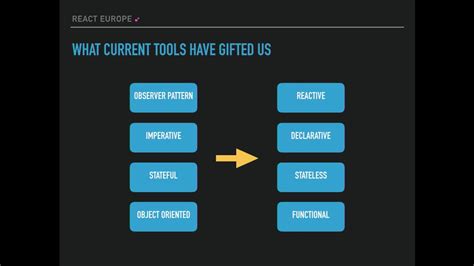 Awesome React Functional Reactive