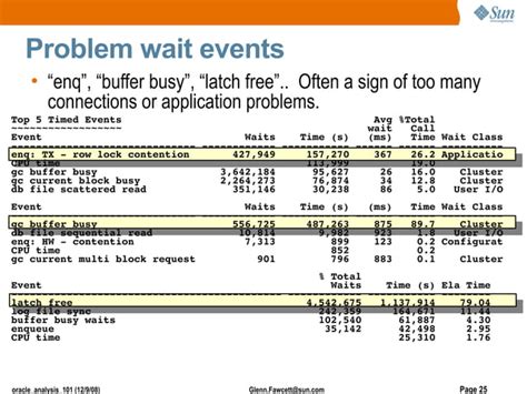 oracle analysis 101 v1 0 ext pdf databases computer software and applications