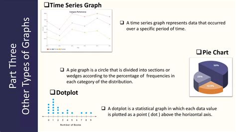 Frequency Distribution And Graphs Ppt