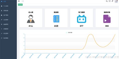 计算机毕业设计spark大模型动漫推荐系统 动漫视频推荐系统 漫画分析可视化大屏 漫画爬虫 漫画推荐系统 漫画爬虫 知识图谱 大数据 Csdn博客