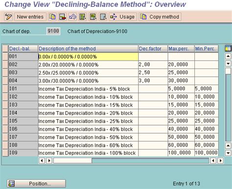Chart Of Depreciation Table Sap Ponasa