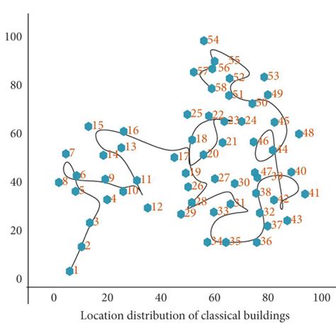 Schematic Diagram Of Node Distribution Of Classical Architecture In A