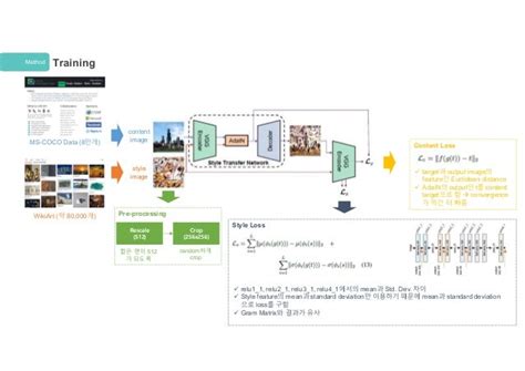 Arbitrary Style Transfer In Real Time With Adaptive Instance Normaliz…