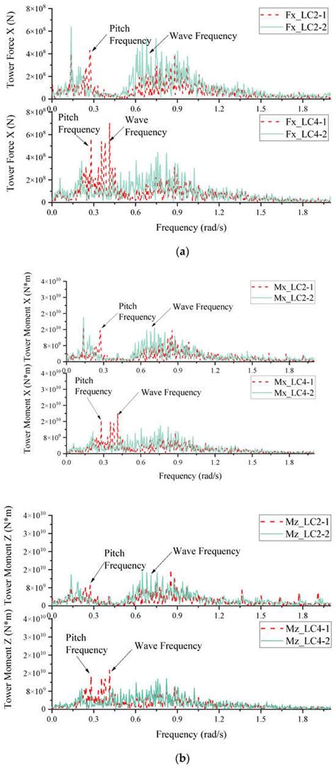 Jmse Special Issue Design And Analysis Of Mooring System For Floating Offshore Structures
