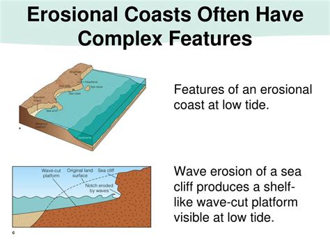 Ppt Chapter 12 Coasts Powerpoint Presentation Free Download Id65812