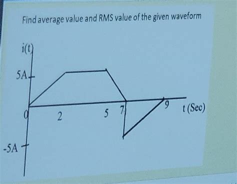Solved Find Average Value And RMS Value Of The Given Chegg