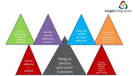 Key Checks Before Uploading Customers To A New ERP Vs CRM System