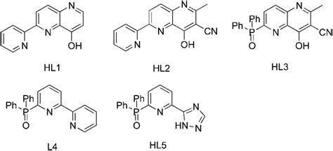 Correction Highly Efficient Room Temperature Phosphorescence Achieved By Gadolinium Complexes