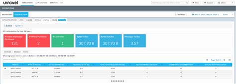 How To Intelligently Monitor Kafka Spark Streaming Data Pipelines