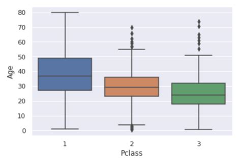 データサイエンスのためのpython入門25〜seabornで簡単にお洒落な図を描画する【barplot Boxplot