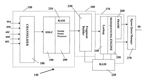 Reassembly Engines For Multilink Applications Eureka Patsnap