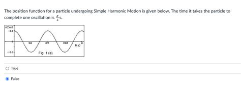Solved The Position Function For A Particle Undergoing