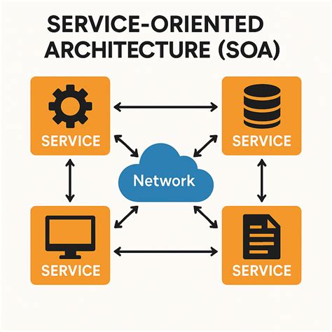Client Server Architecture The Client Service Architecture Pattern