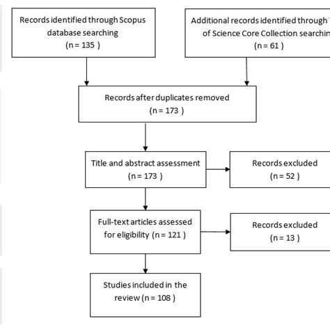 Sustainable Value Framework Adapted From Hart And Milstein [12