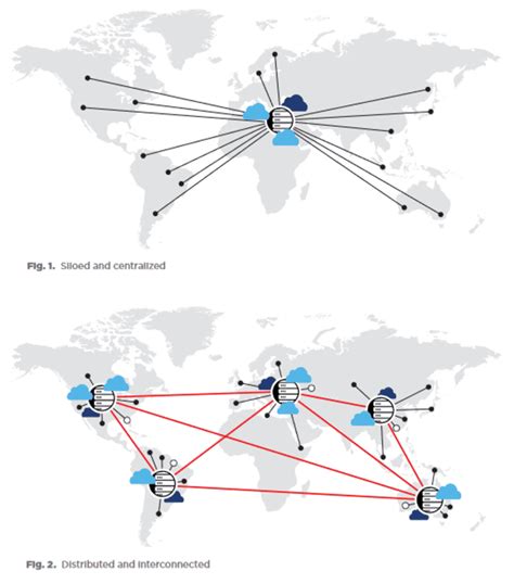 3 Key Concepts Defining Digital Transformation Success Interconnections The Equinix Blog