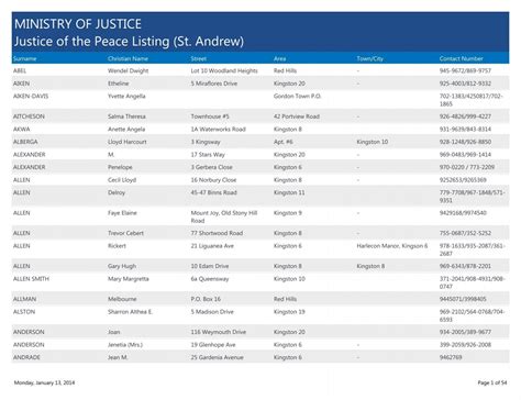 Ministry Of Justice Jp Listing St Andrew