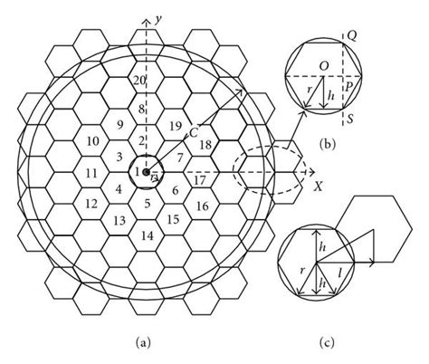 Hexagonal Packing Of A Circular Sensor Field C Radius Of The Sensor