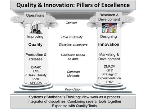 Quality And Innovation Download Scientific Diagram