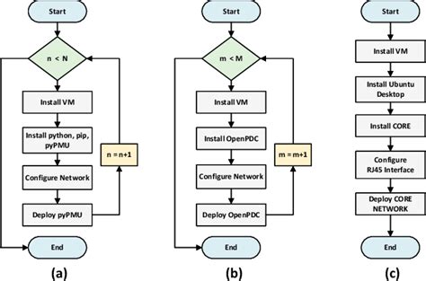 Figure From Scalable Cyber Physical Testbed For Cybersecurity