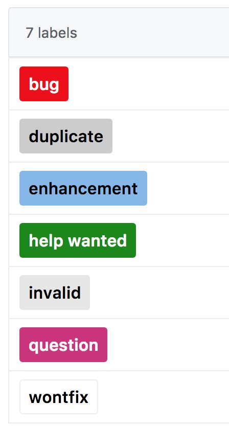 Github Has New Rules For The Text Color Of Labels Issue Refined Github Refined Github