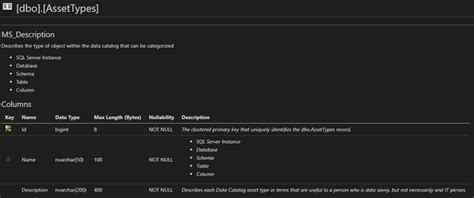 Documenting A SQL Server Data Catalog In HTML And Git Markdown Redgate