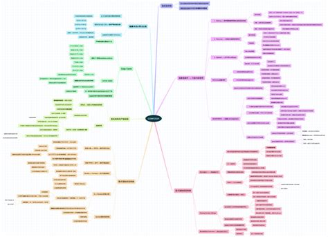 思维导图 强制类型转换 《你不知道的javascript》 中卷 第一部分 知乎