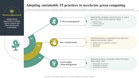 Adopting Green Computing For Attaining Adopting Sustainable It