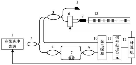 Temperature Strain Monitoring System And Method Based On Different